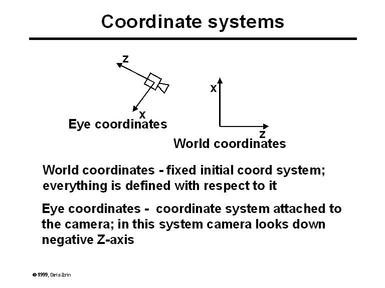 Coordinate Systems